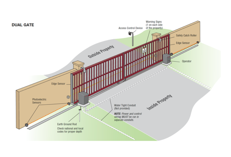 Welcome | Action Gate Systems